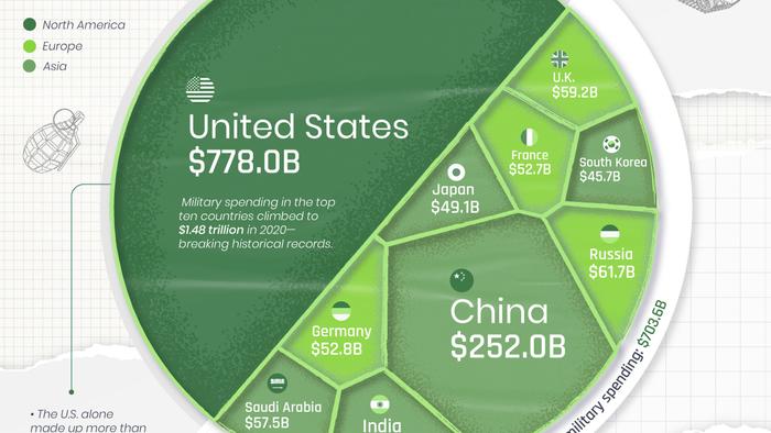 Visualizing US Military Spending Relative To The Rest Of The World - GLA NEWS | Shines A Light ...